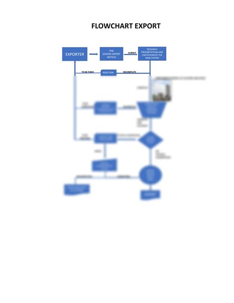 SOLUTION Flowchart Export Studypool