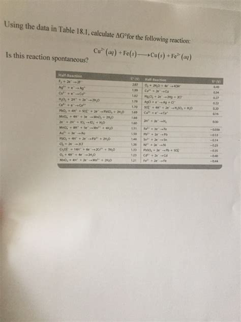 Solved Using The Data In Table 181 Calculate Δg°for The