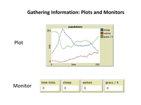 Ppt Biomedical Modeling Introduction To The Agent Based Epidemic