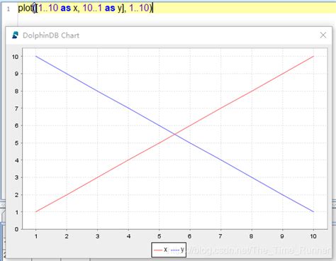 Dolphindb使用案例13：信息可视化dolphindb Plot Kline Csdn博客