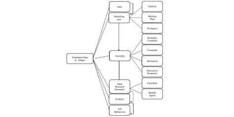 Flow Chart Of Fea In Abaqus Abaqus Dassault Systèmes® Download