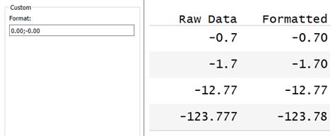 tableau custom number formatting part 1 datavis blog