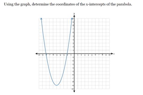 Using The Graph Determine The Coordinates Of The X Intercepts Of The