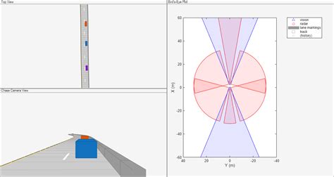 Sensor Fusion Using Synthetic Radar And Vision Data Matlab And Simulink
