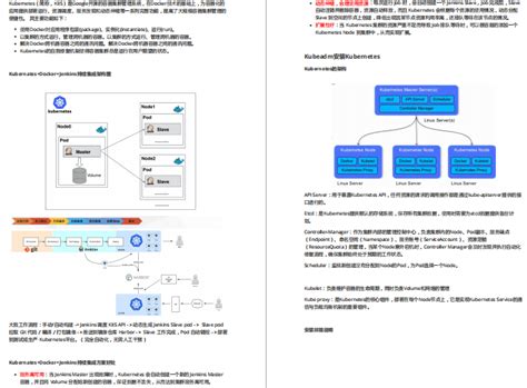 出神入化!jenkinsdockerspringcloudk8s构建持续集成平台 阿里云开发者社区 出神入化!jenkinsdockerspringcloudk8s构建持续集成平台 阿里云开发者社区
