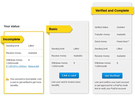 can i transfer money with a paypal account of incomplete status