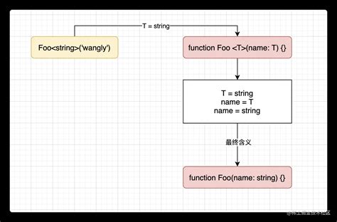 总结typescript在项目开发中的应用实践体会在日常工作中对typescript的一些开发实践总结，对比较常用的ap 掘金