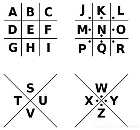 Buu Crypto 猪圈密码及其变异,天干地支+甲子 Write Up猪圈密码对照表 Csdn博客 Buu Crypto 猪圈密码及其变异,天干地支+甲子 Write Up猪圈密码对照表 Csdn博客