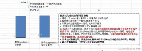 数据结构 （中缀）综合计算器 Csdn博客