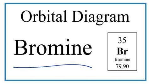 Molecular Orbital Diagram Of Br2