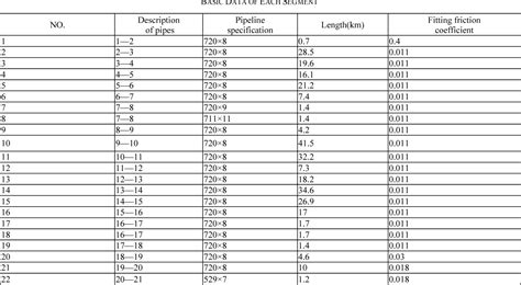 Table I From Adaptive Genetic Algorithm For Steady State Operation