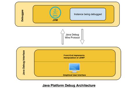 Java安全 Jdwp命令执行漏洞复现与分析 云社区 华为云