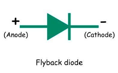 The Flyback Diode Explained