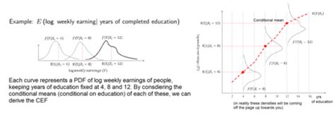 Qe 4 Regression 1 Regression With The Population Flashcards Quizlet
