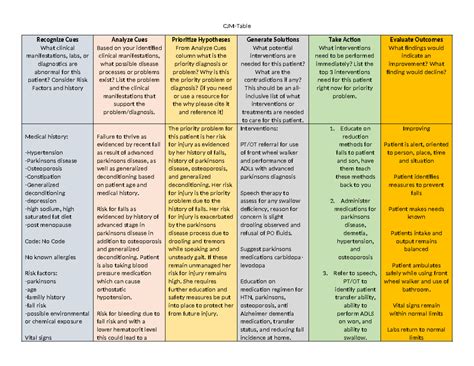 Cjm Table Hariet Capers Cjm Table Recognize Cues What Clinical