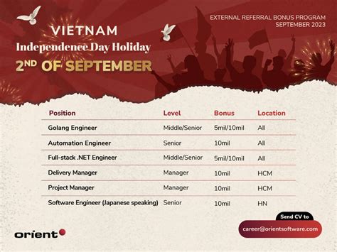 Orient Software Development Corp On Linkedin Orientsoftware Devjobs