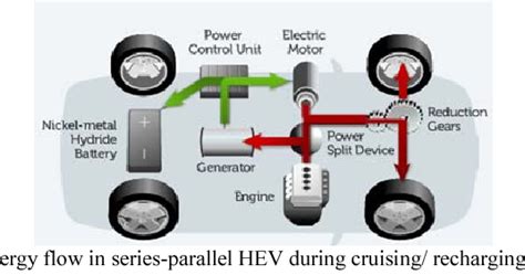 Figure 2 From Traction Motors And Speed Estimation Techniques For