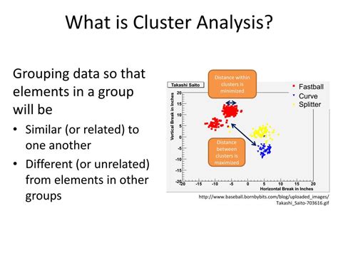 Ppt Mis2502 Data Analytics Clustering And Segmentation Powerpoint Presentation Id2181446