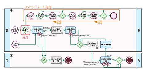 Attendance Report 20241024 Workflow Afterc Questetra For Process