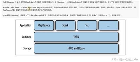 Yarn学习mapreduceframeworkname Csdn博客 Yarn学习mapreduceframeworkname Csdn博客