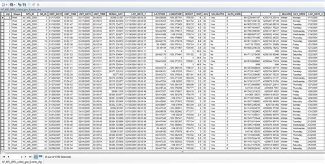 Arcgis Desktop Join Field Data Management Geographic Information