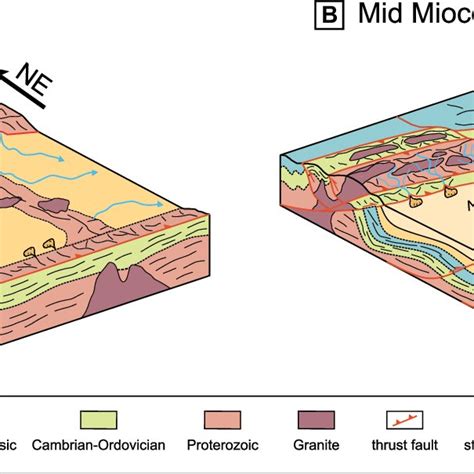 Late Cenozoic Development And Paleogeomorphic Reconstruction In The Download Scientific Diagram