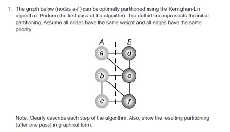 Solved The Graph Below Nodes Af Can Be Optimally Chegg