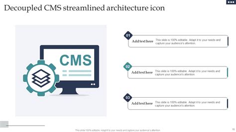Decoupled Cms Ppt Powerpoint Presentation Complete Deck Powerpoint Templates