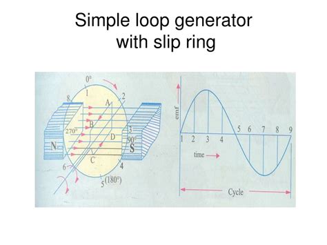 Ppt Unit I D C Generators Powerpoint Presentation Free Download Id 455803