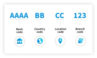 Find Your Bank S SWIFT BIC Code With Veem Veem