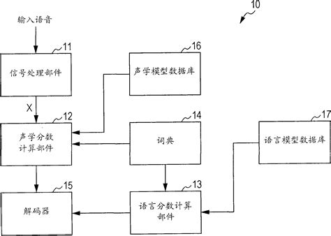 voice recognition device and voice recognition method language model