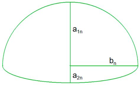 Numerical Optimization Of Electromagnetic Performance And Aerodynamic Performance For Subsonic S