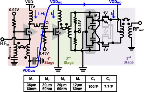 Figure 11 From A Low Power 256 Element Ka Band Cmos Phased Array Receiver With On Chip