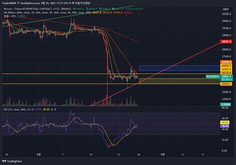 비트코인 일일 시황 2023년 8월 25일 비트코인btc