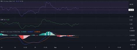 Tron TRX The Technical Hurdles To Consider Before Taking A Long Position AMBCrypto