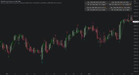 Session Candles And Session Reversals Backtest — Indicator By