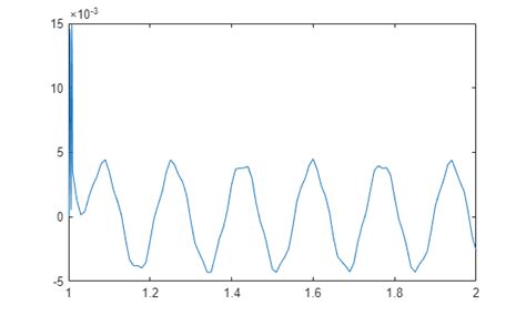 specify boundary loads for structural model matlab structuralboundaryload