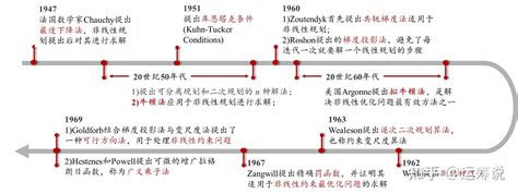运筹说 第96期 非线性规划基本概念 知乎