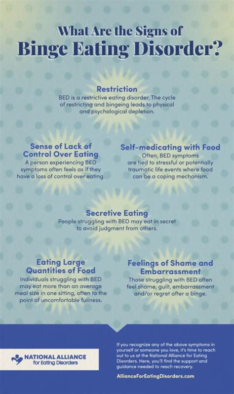 Binge Eating Disorder Cycle