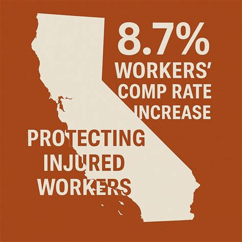 Ca Approves 87 Workers Comp Rate Increase What It Means Employees