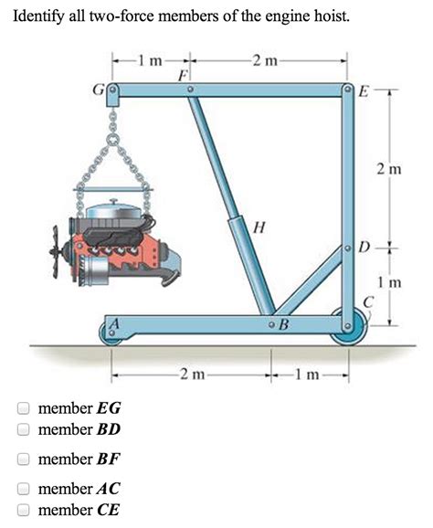 Solved Identify all two-force members of the engine hoist. | Chegg.com