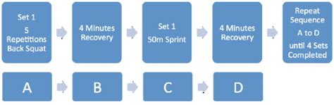 Complex Training For Track And Field — Athletics Coach By Athletics