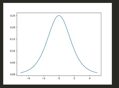 ロジスティック分布と正規分布 ソフトウェアエンジニアの技術ブログ：software engineer tech blog