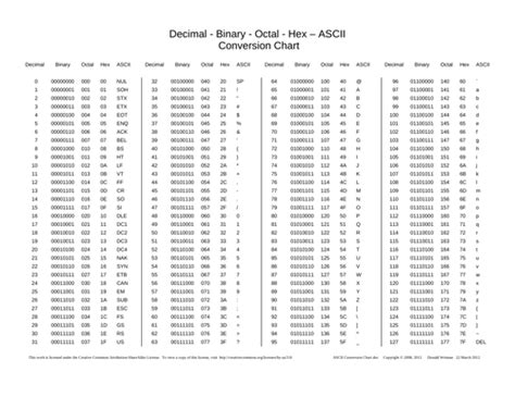 Full Resources For Igcse Computer Science Data Representation