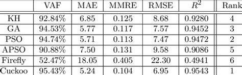 Evaluation Metrics For Testing Case Download Table