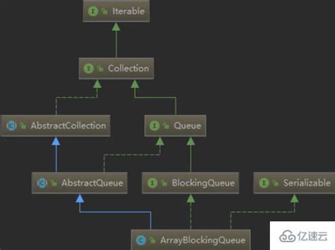Java中队列的介绍和使用 编程语言 亿速云