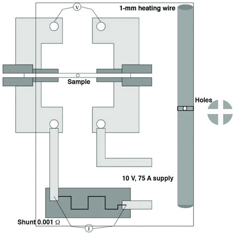 High Temperature Heating Wire Setup Download Scientific Diagram