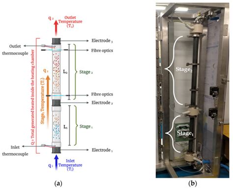 Model Validation And Real Time Process Control Of A Continuous Flow