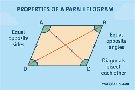 Parallelogram Definition Examples Quiz Faq Trivia