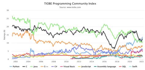 Python再获年度编程语言微软或成最大赢家 阿里云开发者社区
